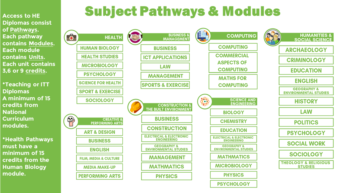 What subjects do we offer? | Open Awards