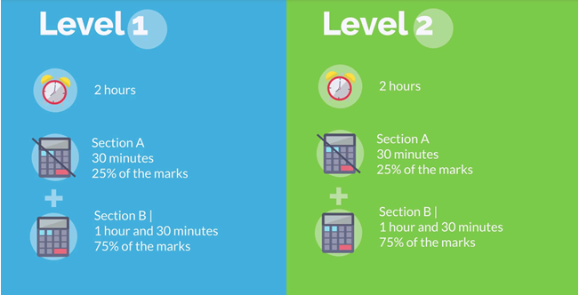 Open Awards Level 1 Functional Skills Qualification in Mathematics ...