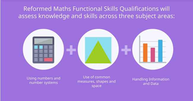 Mathematics Functional Skills | Open Awards Mathematics Functional Skills | Open Awards